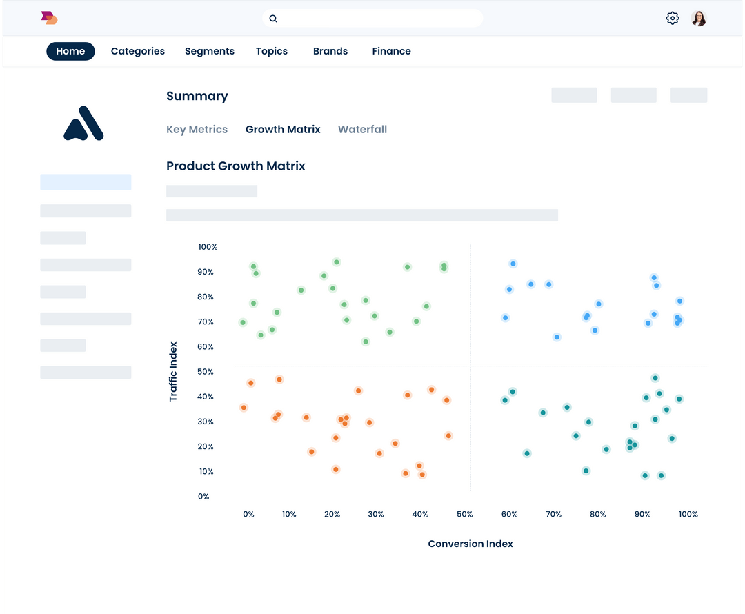 Stackline Beacon - Ecommerce sales, marketing, and operational analytics
